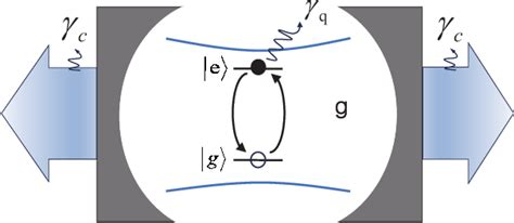 Figure 1 From Dynamics Reflects Quantum Phase Transition Of Rabi Model Semantic Scholar