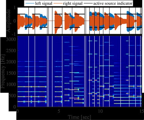 Optimal Segmentation On Two Synthetic Sources Download Scientific