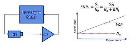 Noise Figure Definitions Significance And Calculations Rahsoft