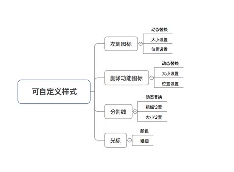 Android自定义edittext：一款简单实用的智能edittext一键删除and自定义样式 腾讯云开发者社区 腾讯云