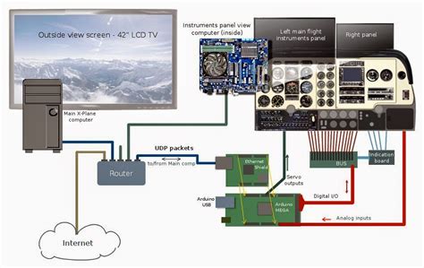 Kiemlesnavions Quels Composants Arduino