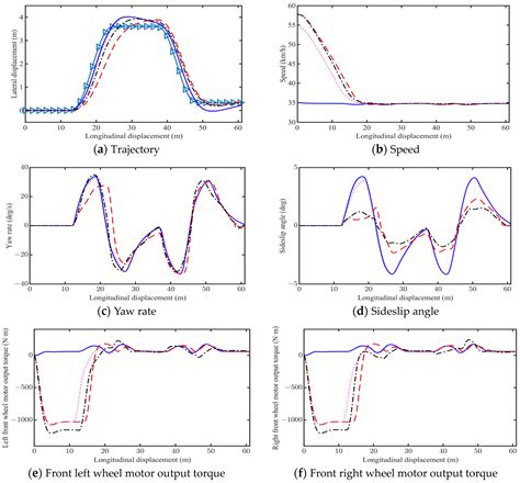 applied sciences free full text enhancing autonomous vehicle