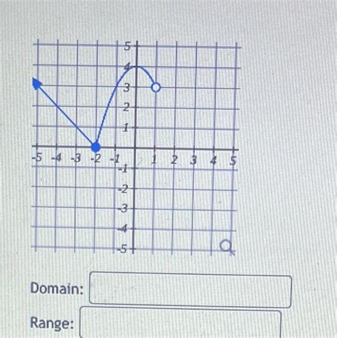 Solved Domain Range Chegg Com Solved Domain Range Chegg Com