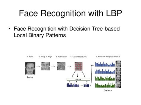 Local Binary Patterns Lbp Ppt Download