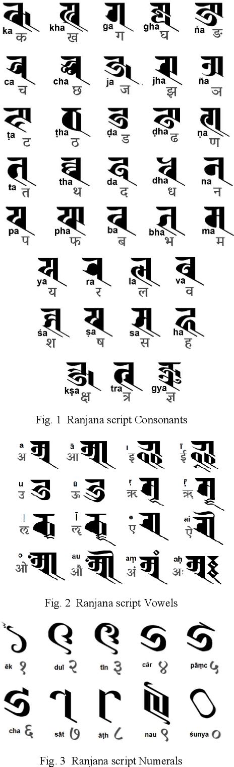 Figure 1 From Ranjana Script Handwritten Character Recognition Using Cnn Semantic Scholar