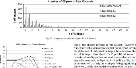Pdf A Fast And Effective Ellipse Detector For Embedded Vision