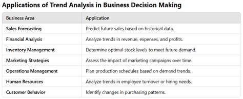 Unit Ii Time Series And Index Number