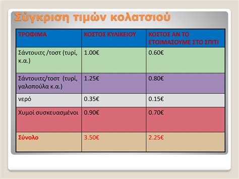 Οικονομική Κρίση και Διατροφή Ppt κατέβασμα