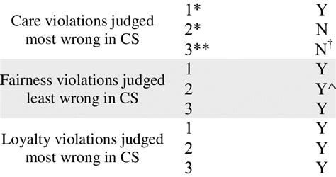 Summary Of Hypothesis Tests Hypothesis Study Hypothesis Supported Download Table