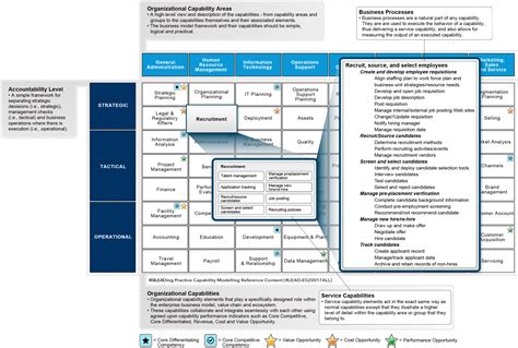 Enterprise Capabilities Global University Alliance