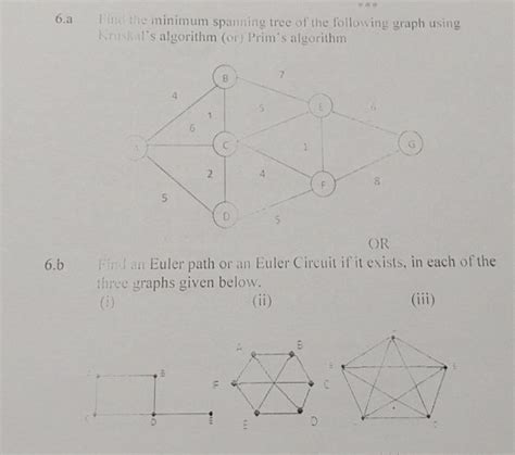 6a Find The Minimum Spanning Tree Of The Following Graph Using Kruskals Algorithm Or Prims