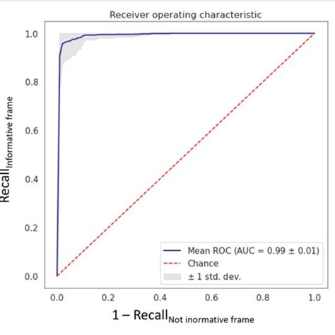 VGG Transfer Learning Strategy The Algorithm Was Obtained By Download Scientific Diagram