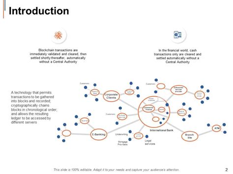 Shared Ledger Ppt Powerpoint Presentation Complete Deck With Slides