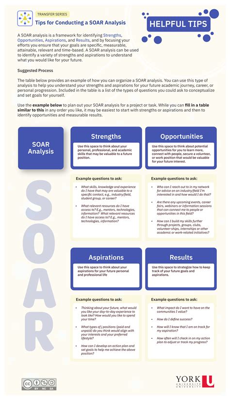 1 Tips For Conducting A SOAR Analysis Envision YU Tools For Babe Success