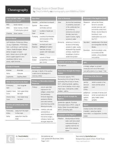 22 Heart Cheat Sheets Cheat Sheets For Every Occasion