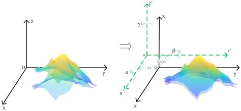 Schematic Diagram Of Dsm Registration Based On Spatial Coordinate Download Scientific Diagram
