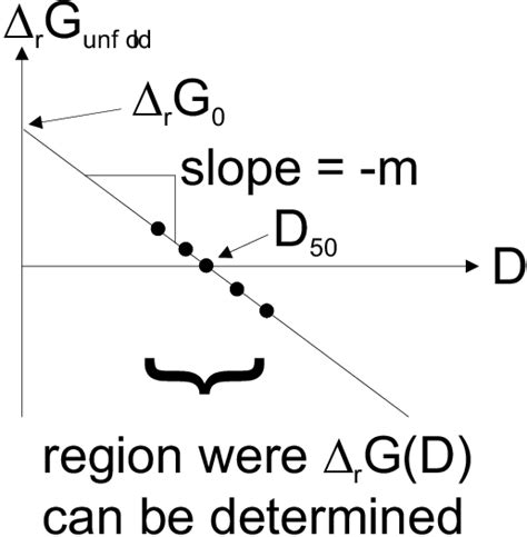 The Linear Extrapolation Method The Geometric Interpretation Of The