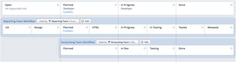 use cases in collaboration of multiple teams targetprocess