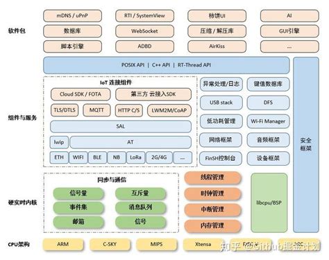 Github 优质 C 开源项目汇总！2023 最新版 知乎