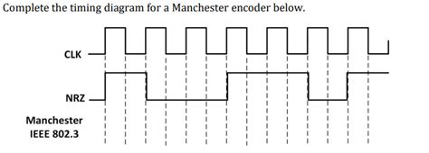 Solved Complete The Timing Diagram For A Manchester Encoder