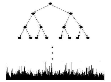 Construction Of Cascade Process Download Scientific Diagram