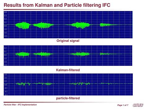 Ppt Particle Filter Ifc Implementation Powerpoint Presentation Free Download Id 5885097