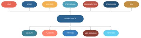 Pesticide Paradox And Maintaining Test Case Effectiveness