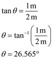 Solved Chapter Problem P Solution Structural Analysis Si