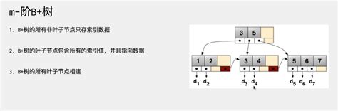 81 Sql Server索引简介 平元兄 博客园