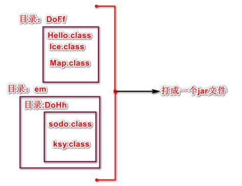 Java（21）classpath和jar包 Whateverittakes 博客园