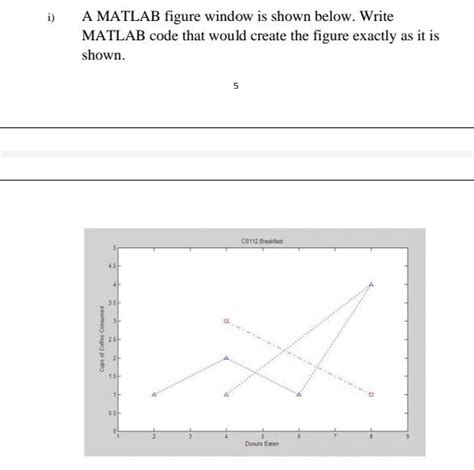 Solved I A MATLAB Figure Window Is Shown Below Write Chegg