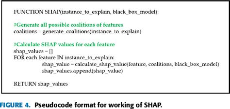 Figure 1 From Explainable Predictive Maintenance Of Rotating Machines Using Lime Shap Pdp Ice