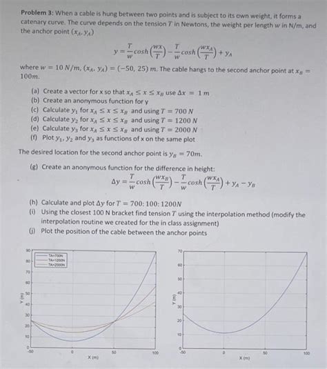 Solved Problem 3 When A Cable Is Hung Between Two Points