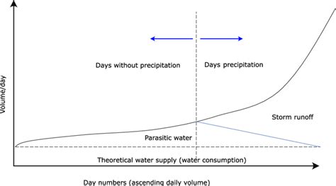 46 Scheme Of The Triangle Method As Proposed By Weiß Et Al 2002 Download Scientific