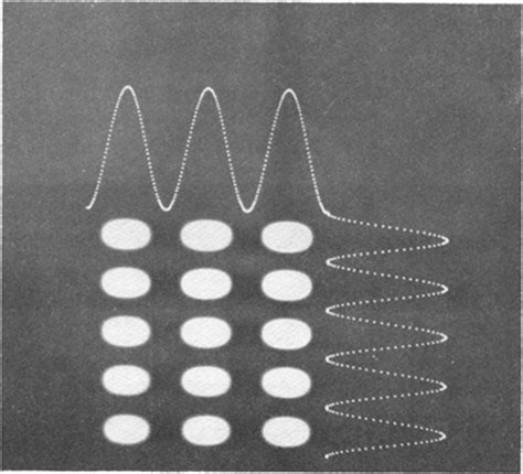Rectangular Pulse Image With Three Sinusoids Summed Download Scientific Diagram