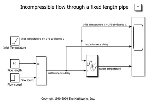 Simulating Systems With Variable Transport Delay Phenomena Matlab And Simulink