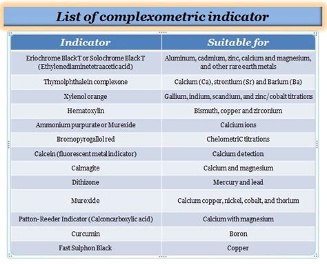 Chrominfo Indicators Of Complexometric Titration