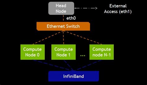 how to build a gpu accelerated research cluster nvidia technical blog