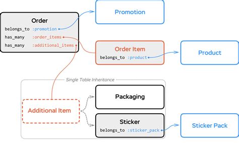 Clowne Clone Ruby Models With A Smile—martian Chronicles Evil