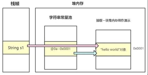 从底层彻底搞懂string，stringbuilder，stringbuffer的实现stringbuilder Csdn博客