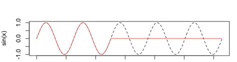 Temperature Control Flow Through Heater Page 4 General Electronics Arduino Forum