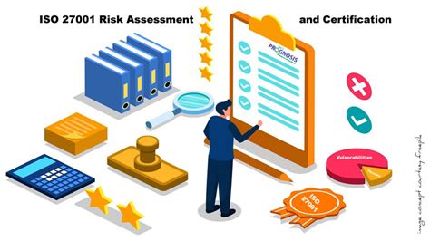 Mastering Iso 27001 Risk Assessment
