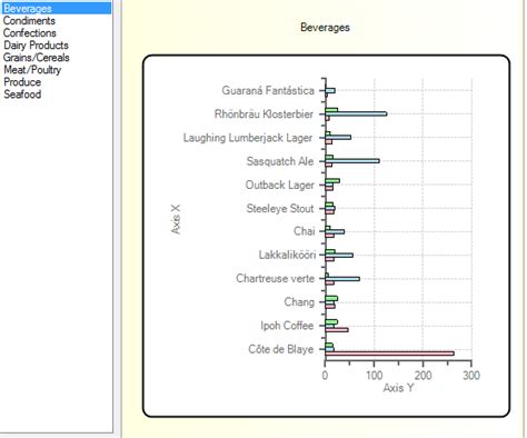 Chart For Winforms Quick Start 2d Chart For Winforms Componentone