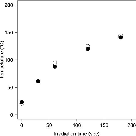 Figure 3 From Development Of High Throughput Screening Reactor Using