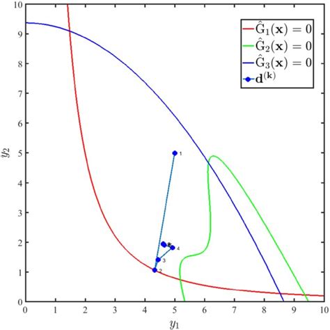 Reliability Based Design Optimization Using Adaptive Surrogate Model