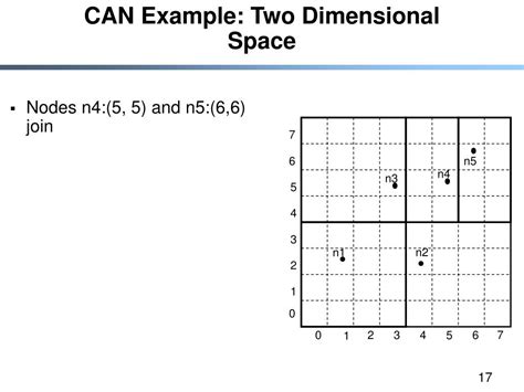 Ppt Cs 268 Lecture 20 Distributed Hash Tables Dhts Powerpoint Presentation Id4055661