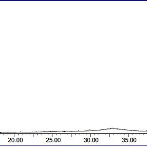 Chromatogram Of F Vulgare Seed Volatile EO Obtained By GC MS The Download Scientific Diagram