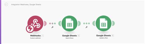 How To Convert Text Data Type To Date Data Type How To Make Community