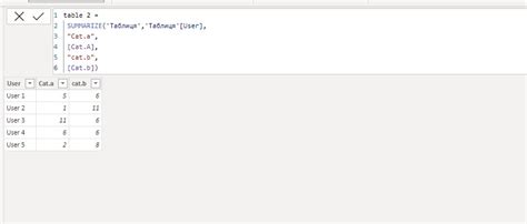 solved summarize data by column 1 and filter categorize b microsoft fabric community