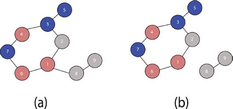 Arbitrary Molecular Graphs With One A And Two B Connected Download Scientific Diagram